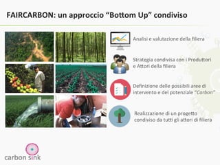 FAIRCARBON: un proccio di filiera alla lotta al Cambio Climatico | PPT