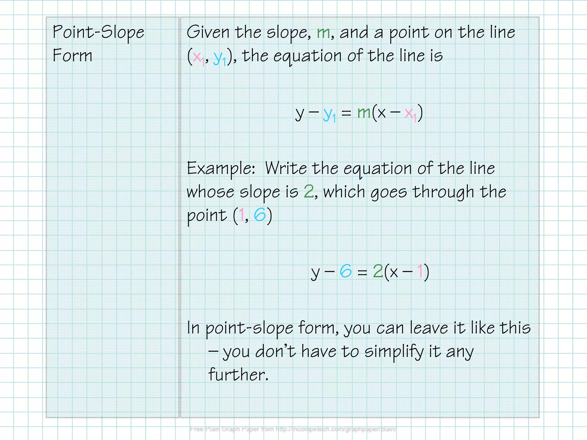 1.3.2C Equations of Lines | PPT