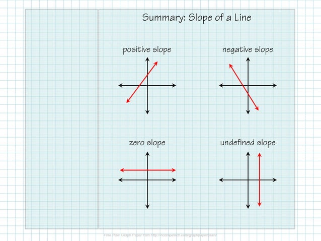 1.3.2C Equations of Lines | PPT