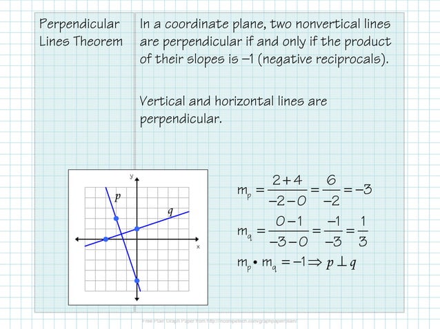 1.3.2C Equations of Lines | PPT