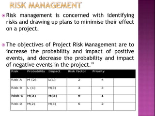 project manangement | PPT