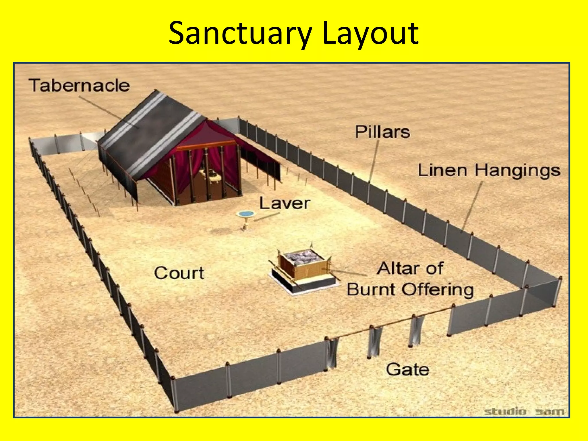 Sanctuary Presentation 1. The Sanctuary Articles | PPT