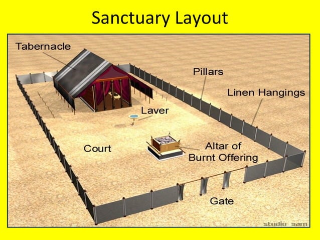 Sanctuary Presentation 1. The Sanctuary Articles | PPT | Christianity ...