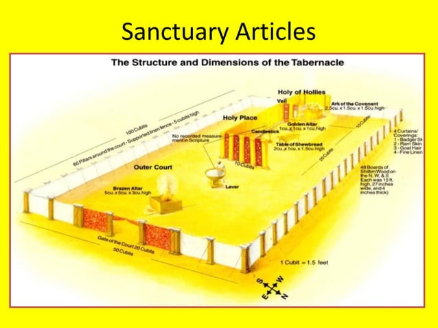 Sanctuary Presentation 1. The Sanctuary Articles | PPT | Christianity ...