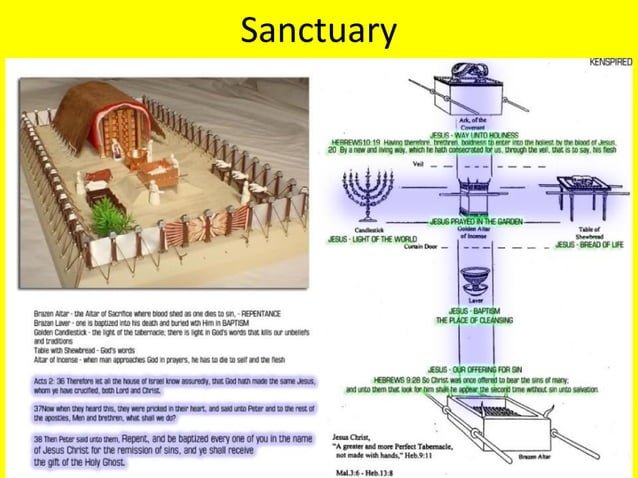 Sanctuary Presentation 1. The Sanctuary Articles | PPT | Christianity ...