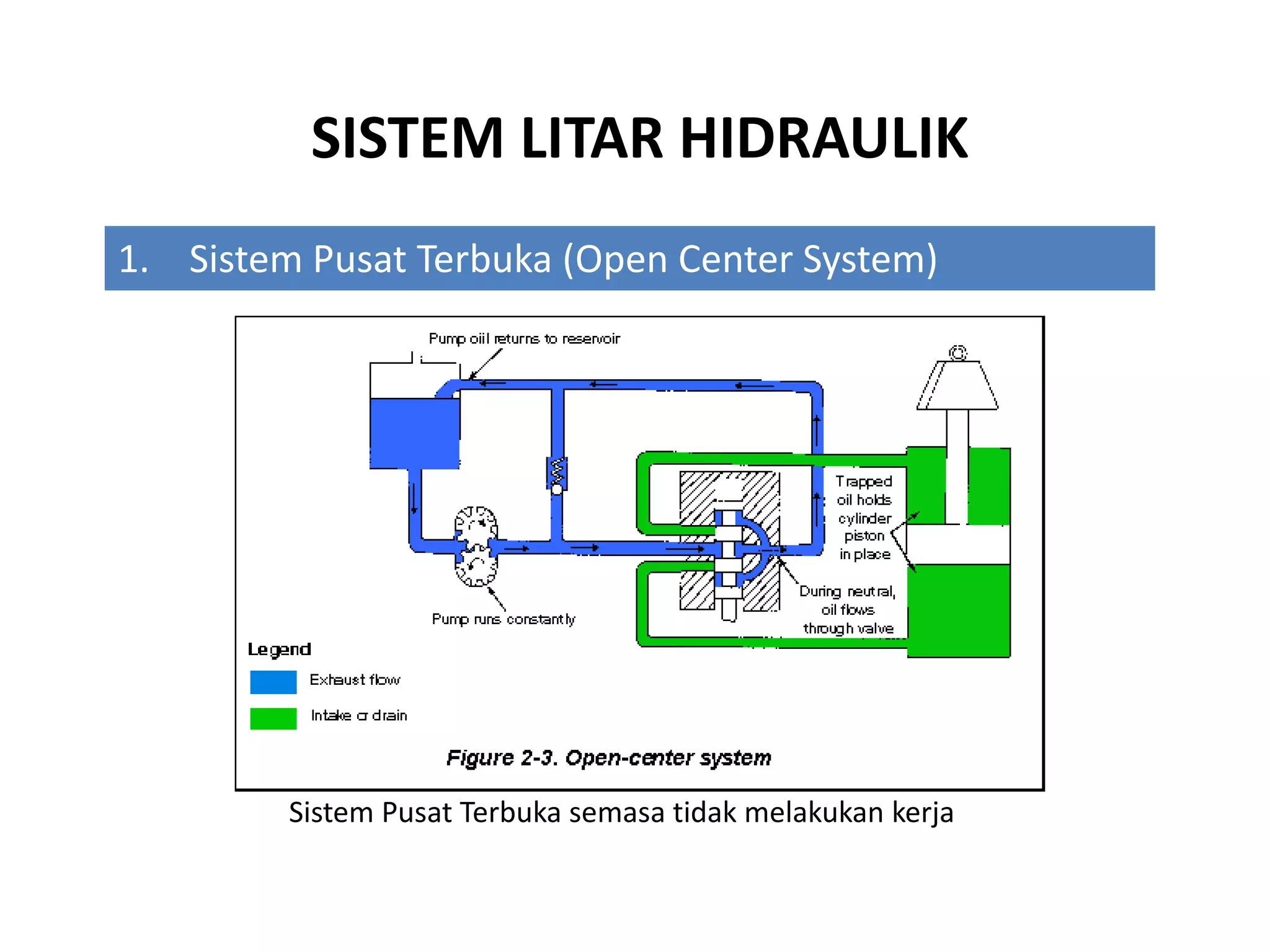 1.sistem litar hidraulik | PPTX