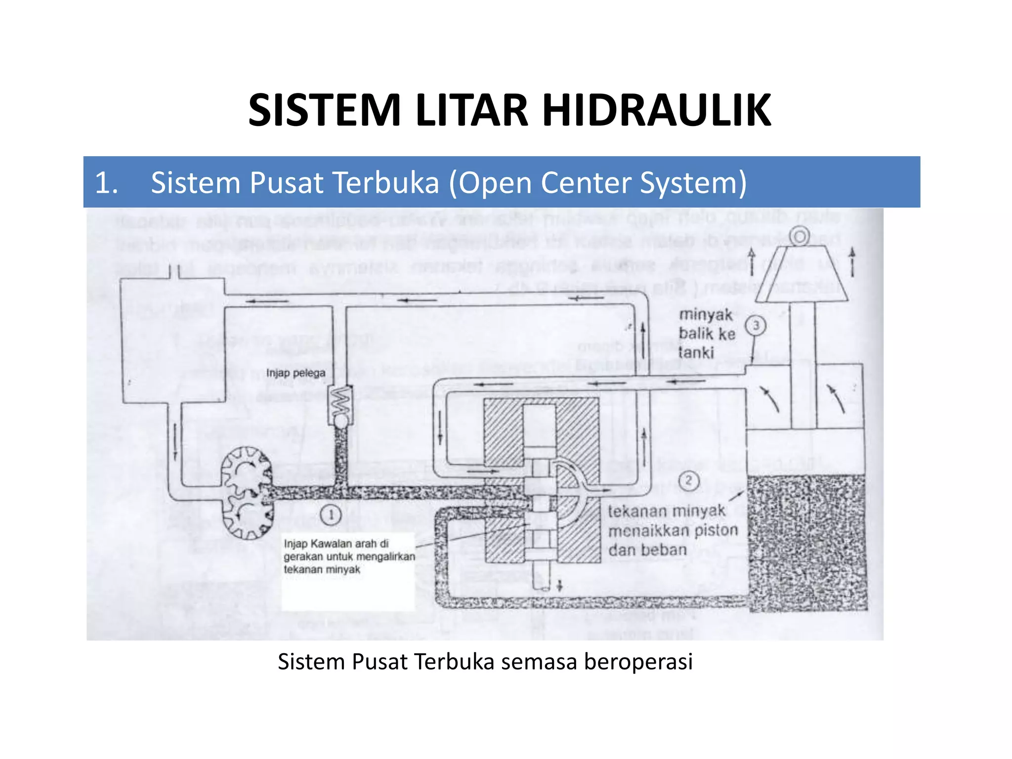 1.sistem litar hidraulik | PPTX