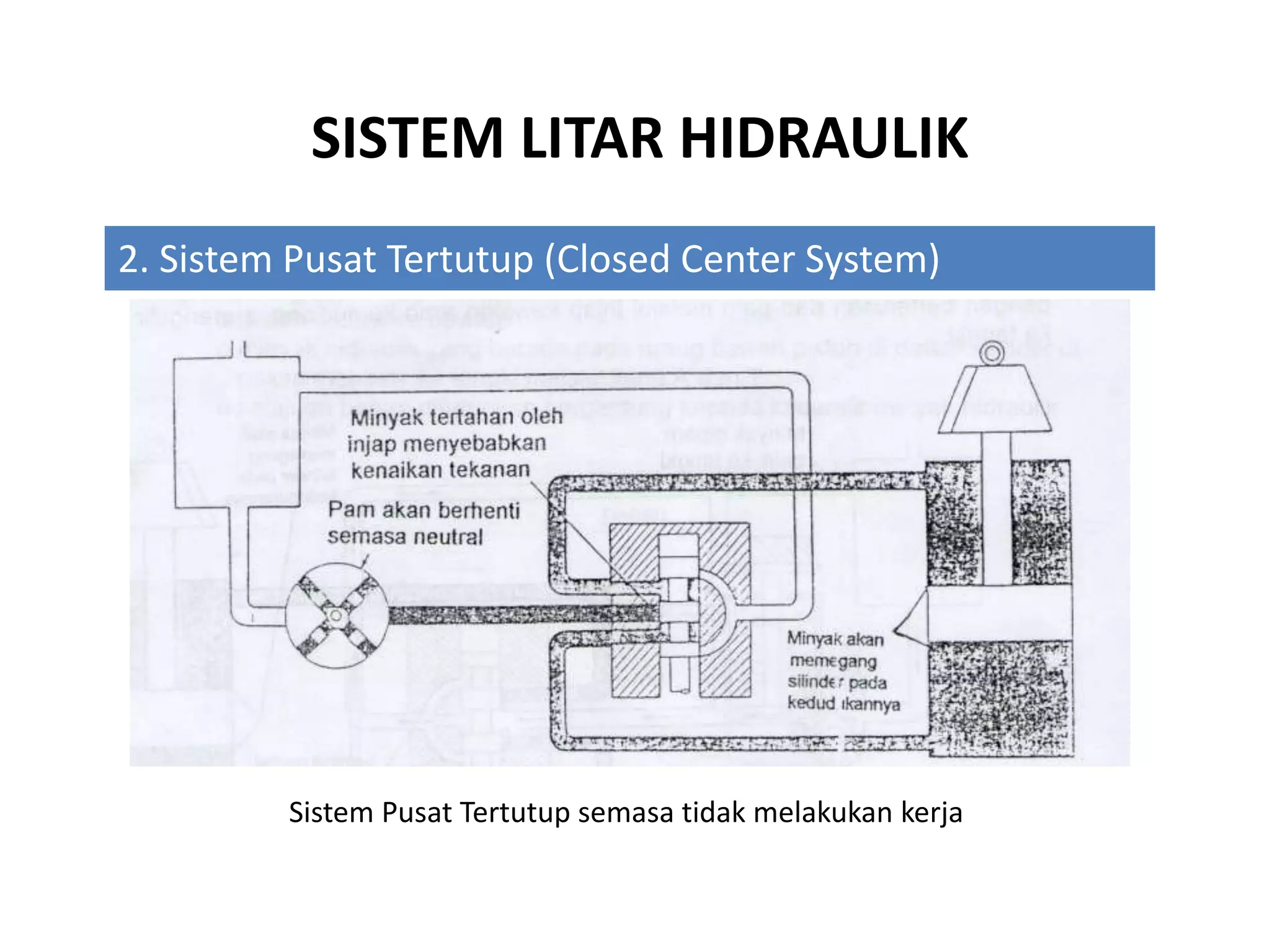 1.sistem litar hidraulik | PPTX