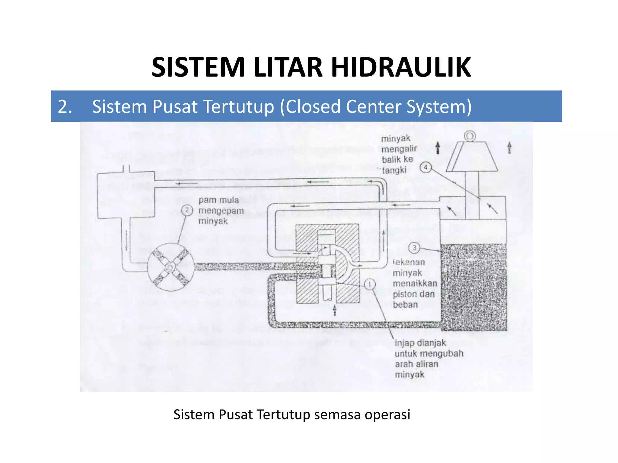 1.sistem litar hidraulik | PPTX