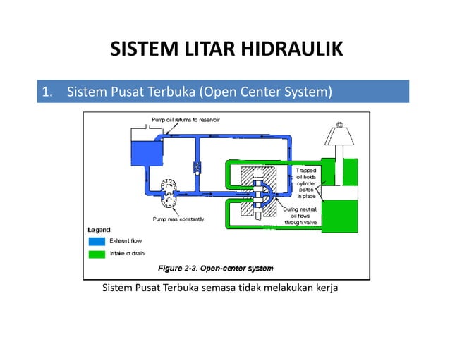 1.sistem litar hidraulik | PPTX