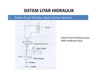 1.sistem litar hidraulik | PPTX