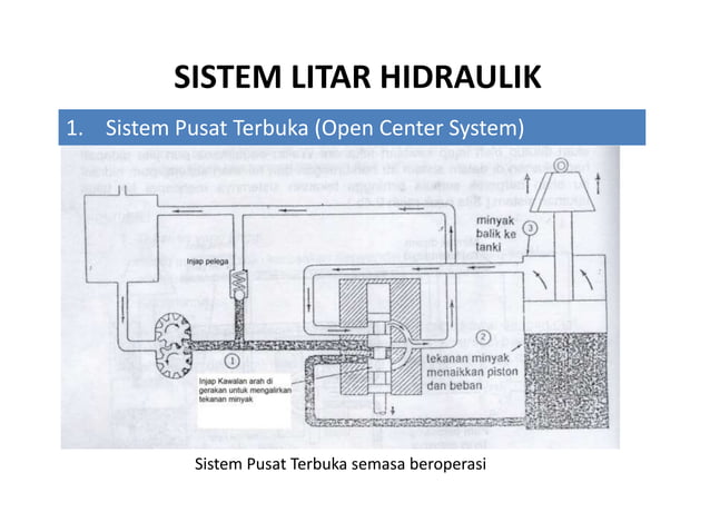 1.sistem litar hidraulik | PPTX