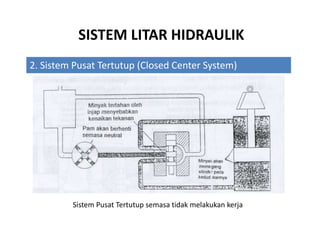 1.sistem litar hidraulik | PPTX