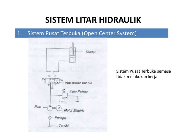 1sistem Litar Hidraulik