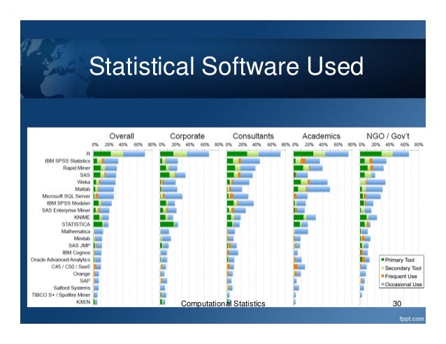 Introduction To Computational Statistics