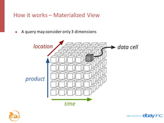 1. Apache Kylin Deep Dive - Streaming and Plugin Architecture - Apache Kylin Meetup @Shanghai | PPT