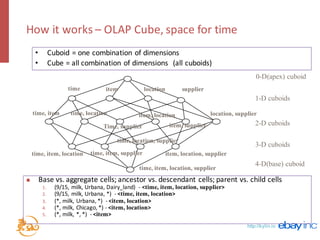 1. Apache Kylin Deep Dive - Streaming and Plugin Architecture - Apache Kylin Meetup @Shanghai | PPT