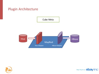 1. Apache Kylin Deep Dive - Streaming and Plugin Architecture - Apache Kylin Meetup @Shanghai | PPT