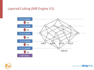 1. Apache Kylin Deep Dive - Streaming and Plugin Architecture - Apache Kylin Meetup @Shanghai | PPT