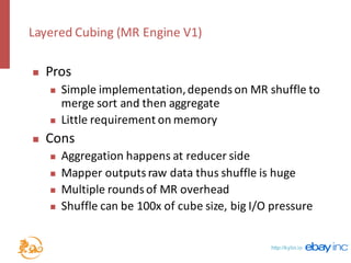 1. Apache Kylin Deep Dive - Streaming and Plugin Architecture - Apache Kylin Meetup @Shanghai | PPT