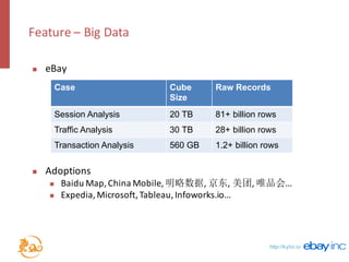 1. Apache Kylin Deep Dive - Streaming and Plugin Architecture - Apache Kylin Meetup @Shanghai | PPT