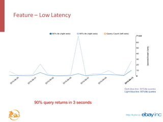 1. Apache Kylin Deep Dive - Streaming and Plugin Architecture - Apache Kylin Meetup @Shanghai | PPT