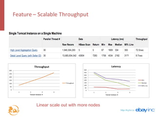 1. Apache Kylin Deep Dive - Streaming and Plugin Architecture - Apache Kylin Meetup @Shanghai | PPT