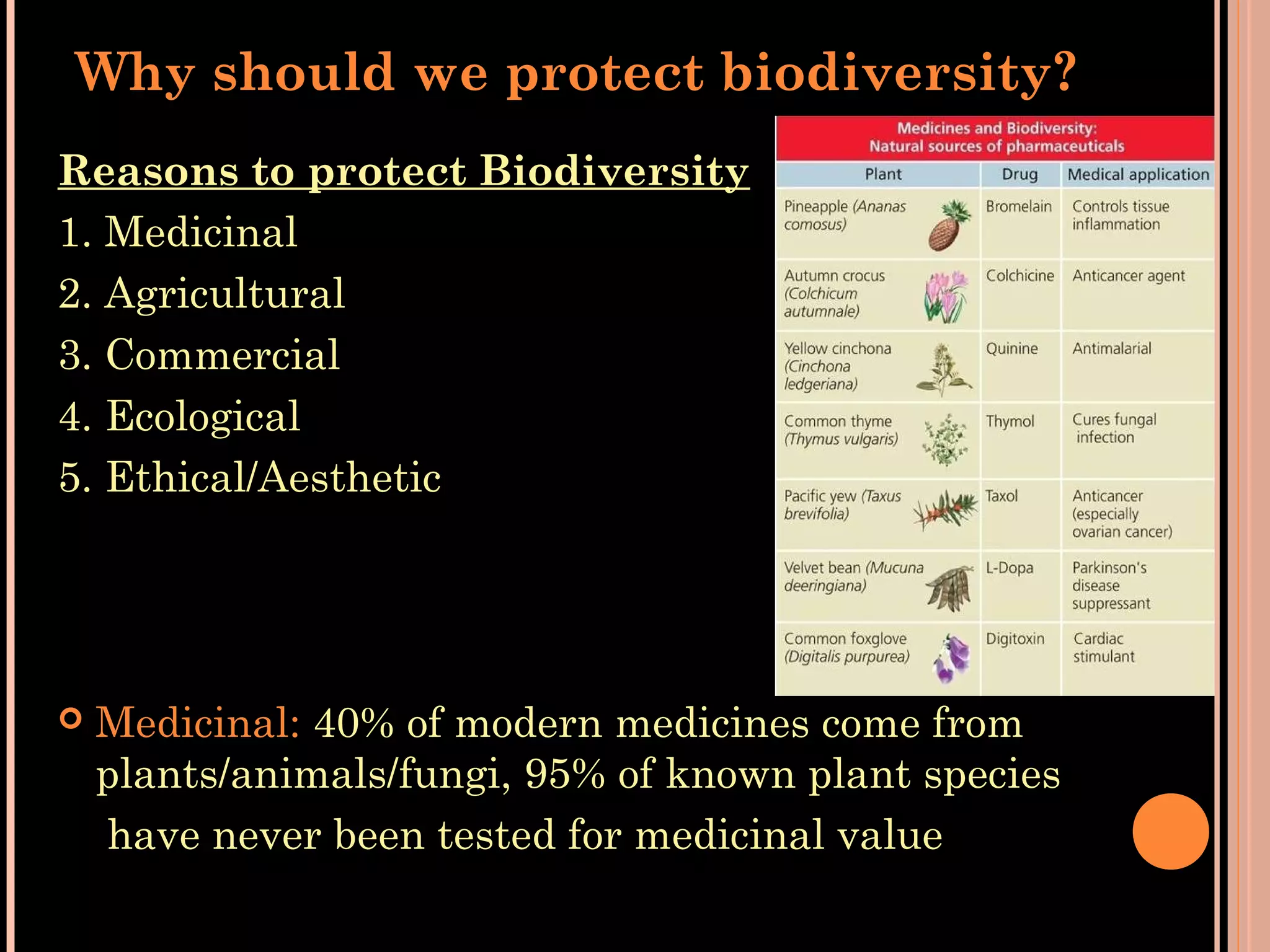 Biodiversity & Conservation | PPT