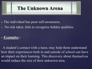 interpersonal communication | PPTX