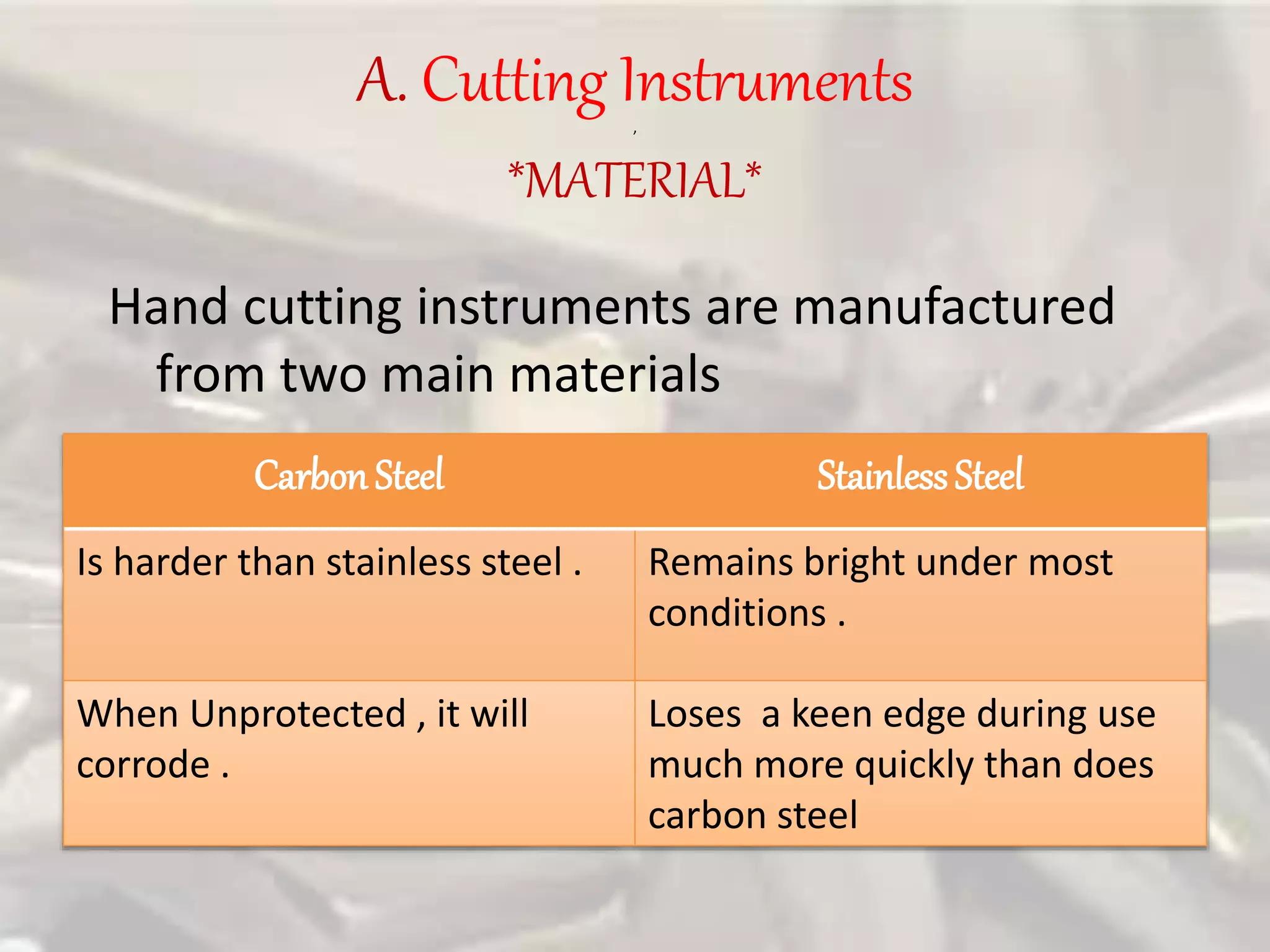 dental instruments | PPTX