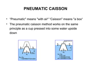 1.6 caisson | PPT