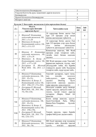 мэдээллийн технологи 1 хичээлийн хөтөлбөр | PDF