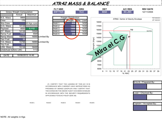 1. atr42 uso de hoja de carga mecanizada | PPT