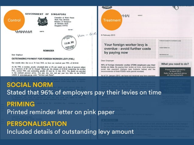 Transforming Ministry of Manpower with Design and Data Hefen Wong ...