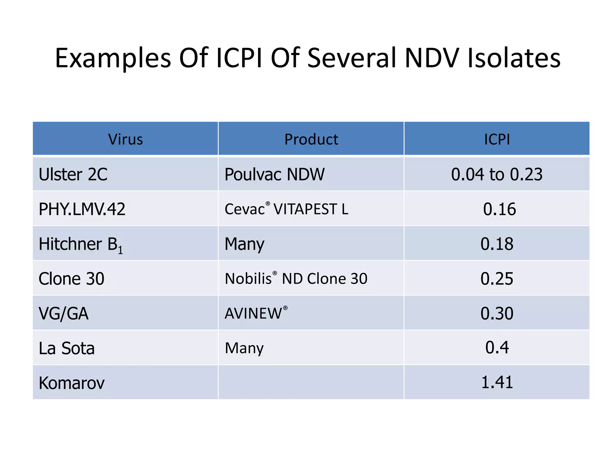 1ملخص لأهم أمراض الدواجن | PDF