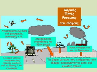 Ρύπανση του εδάφους | PPT