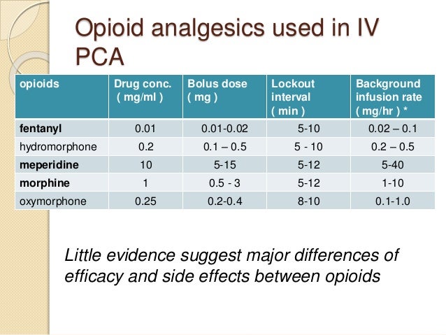 dr. Muh. Takdir - Patient Controlled Analgesia