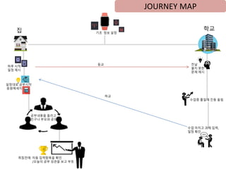 #7&8 Journey Map & Use Case | PPT