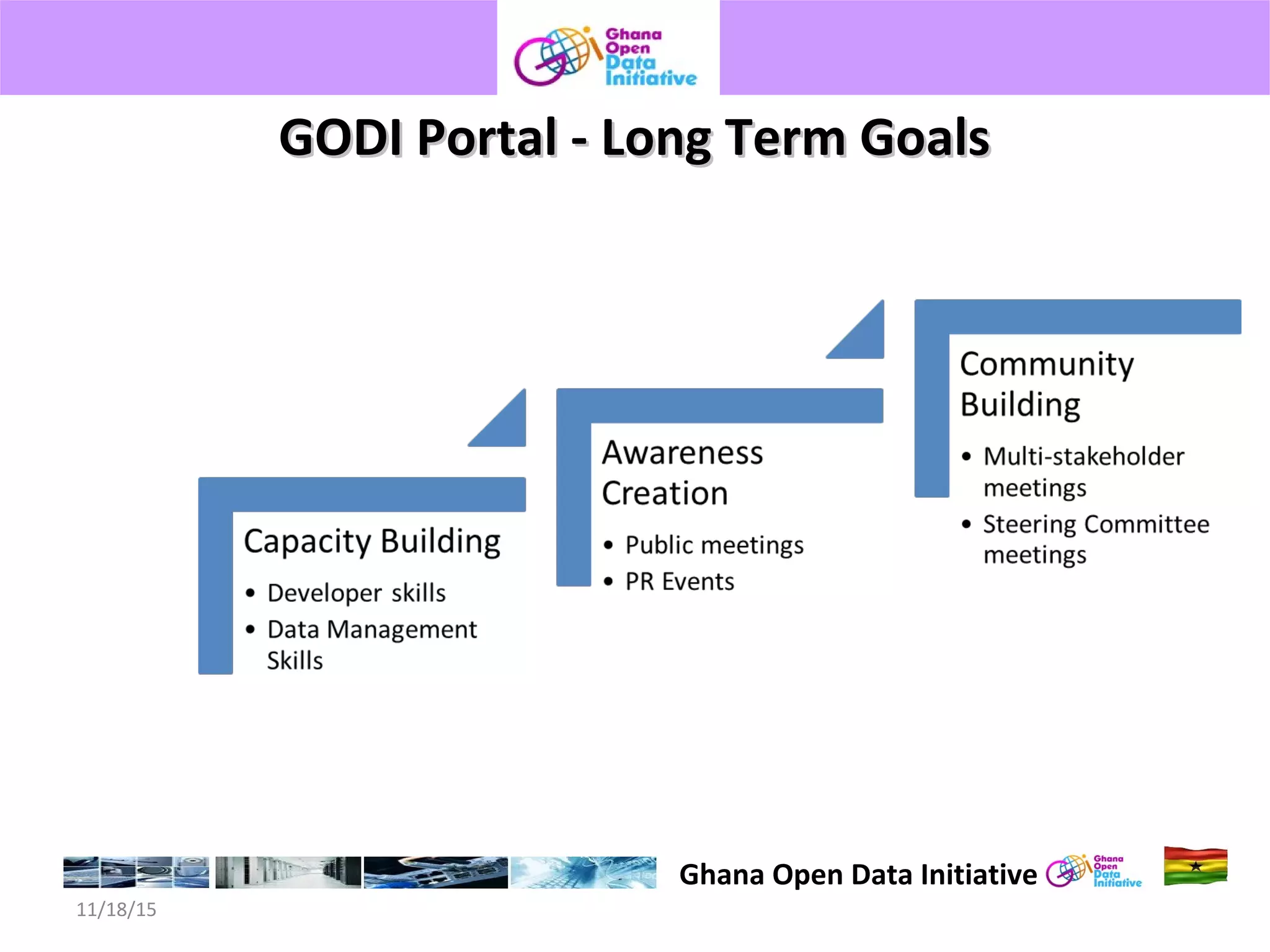 Ghana Open Data Initiative (GODI) Presentation | PPT