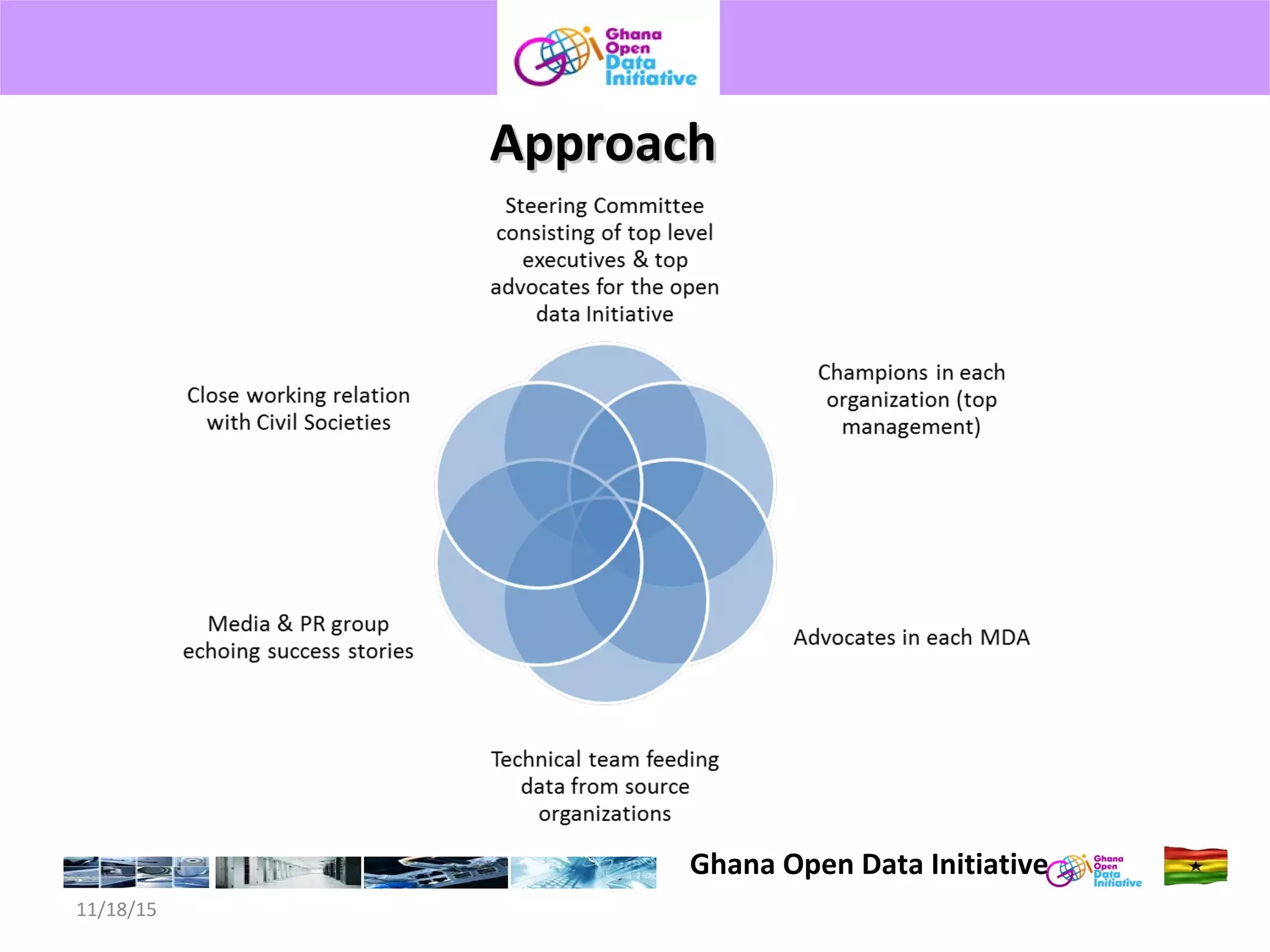 Ghana Open Data Initiative (GODI) Presentation | PPT