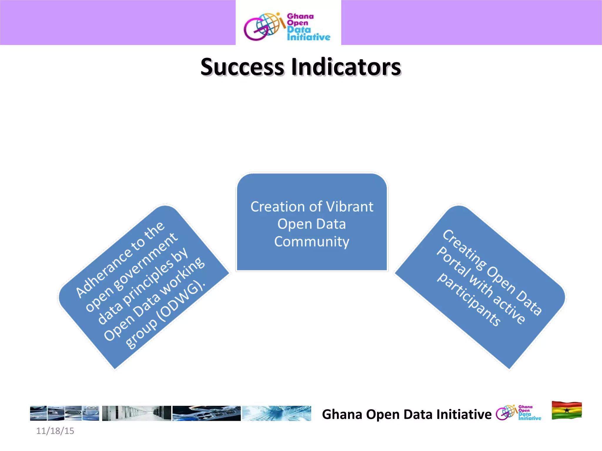 Ghana Open Data Initiative (GODI) Presentation | PPT
