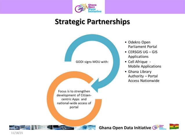 Ghana Open Data Initiative (GODI) Presentation | PPT
