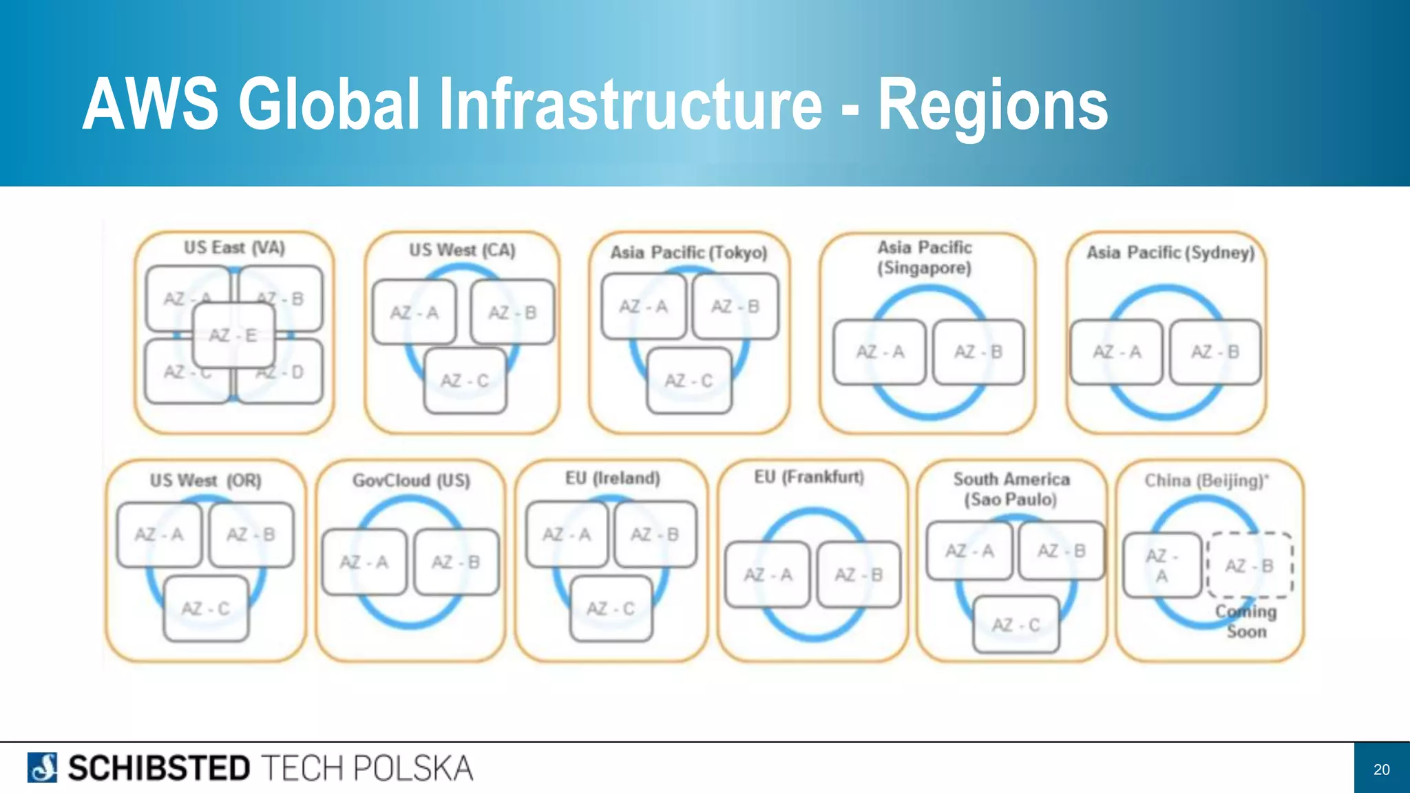 AWS Services overview and global infrastructure | PPTX