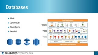 AWS Services overview and global infrastructure | PPT