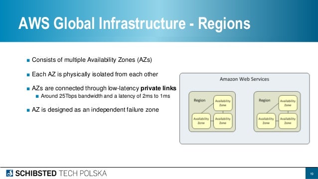 AWS Services overview and global infrastructure