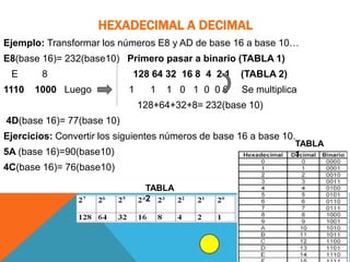 SISTEMAS DE NUMERACIÓN | PPTX