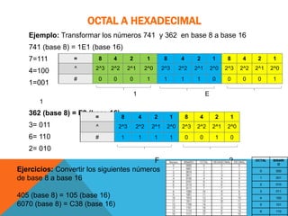SISTEMAS DE NUMERACIÓN | PPTX