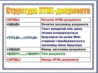 HTML- частина 1 | PPTX