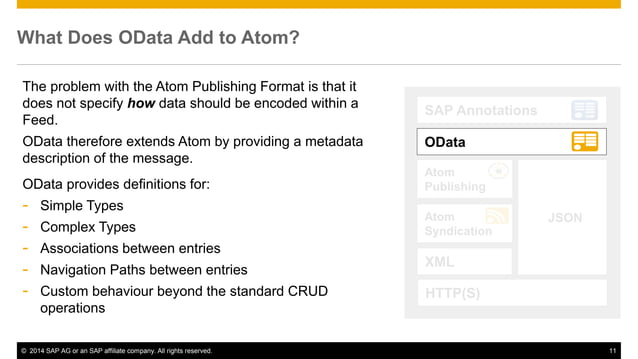 Introduction to SAP Gateway and OData | PPTX