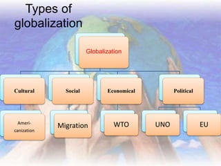 What is Globalization | PPT